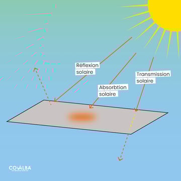Solar reflectance coefficient (SR) and solar reflectivity index (SRI ...